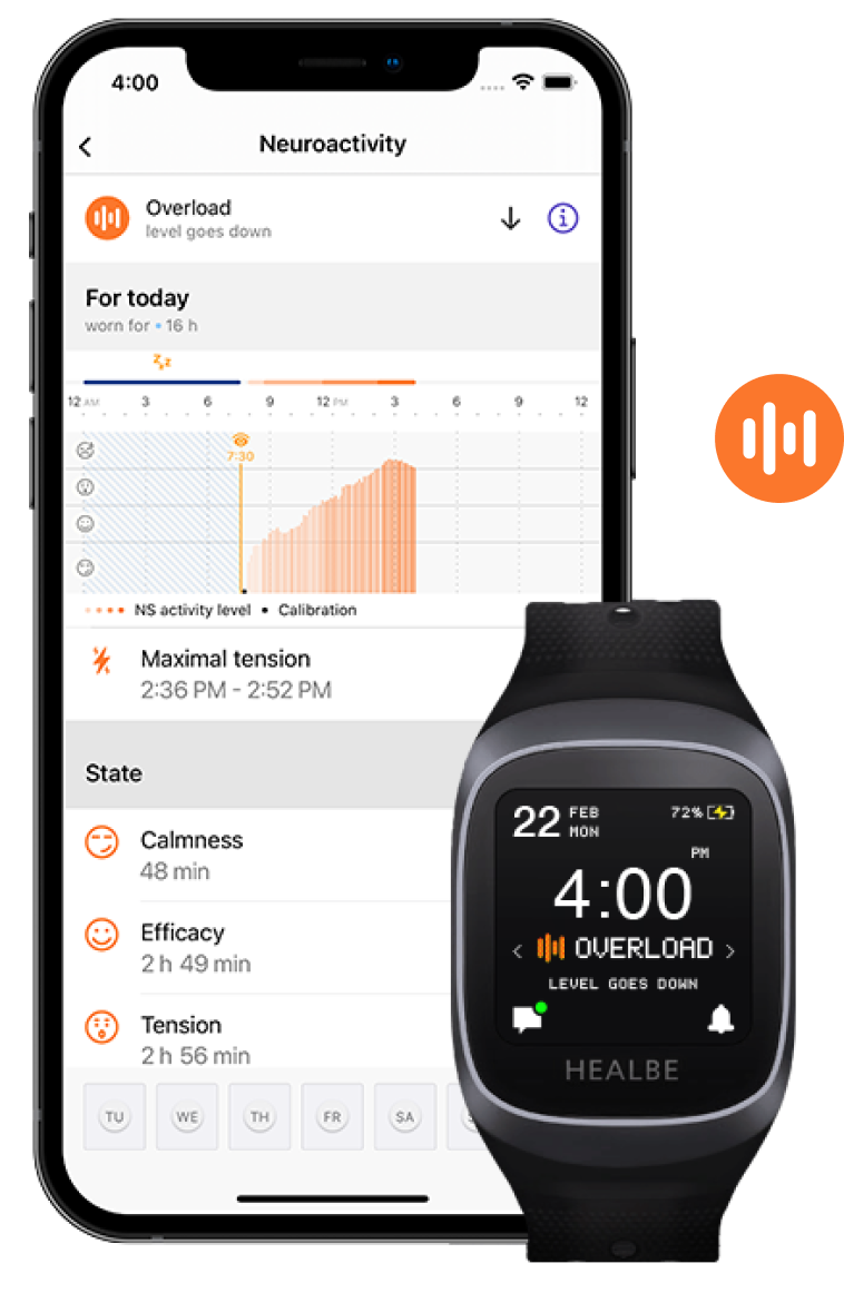 Neuroactivity with HEALBE GoBe3